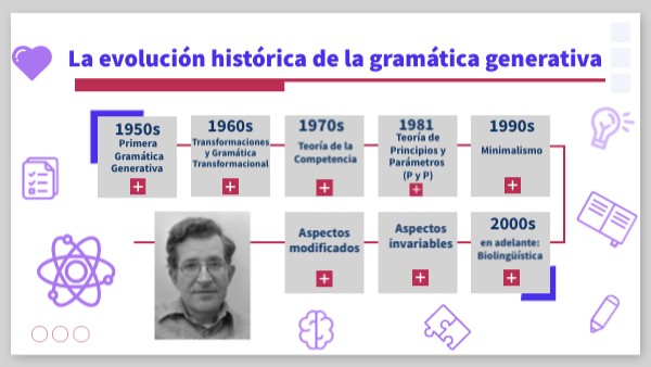Linea de tiempo, La evolución histórica de la gramática generativa ...