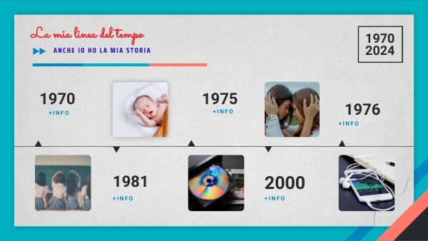 Time line Biografica | Genially