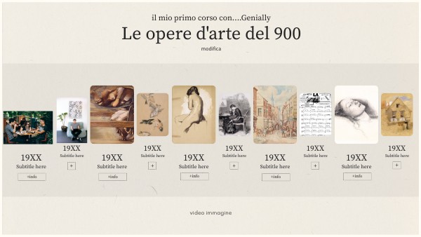 Images Timelineil mio genially