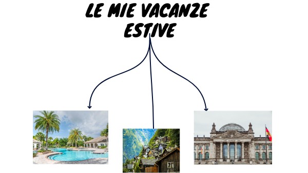 LE MIE VACANZE ESTIVE