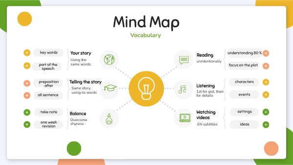 Mind Map vocabulary | Genially