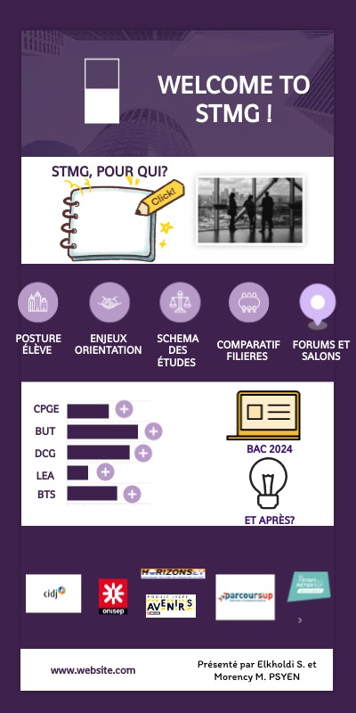 Séance STMG 2024 2025 | Genially