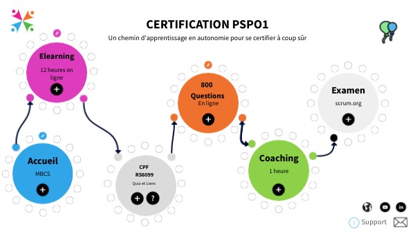 Certification PSPO1