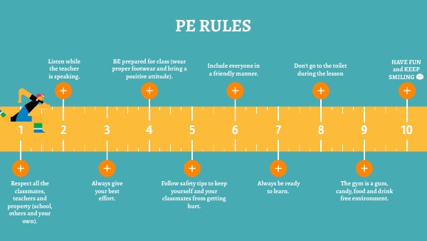 PE RULES | Genially