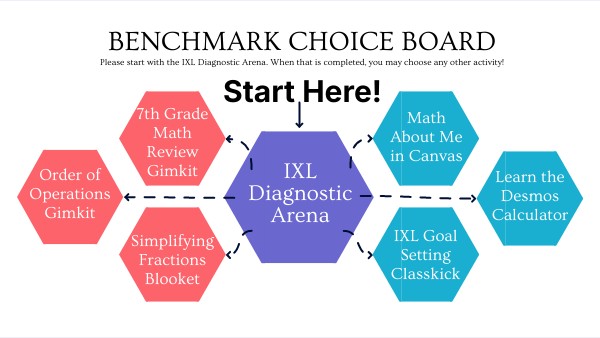 Benchmark Choice Board