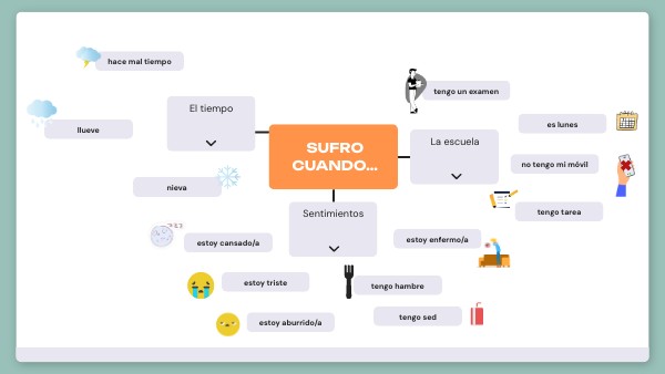 Central Mind Map | Genially