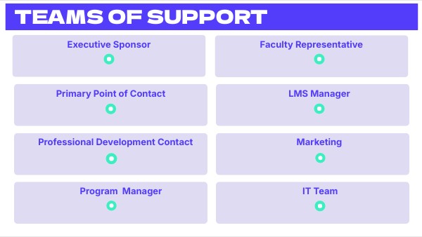 Teams of support | Genially