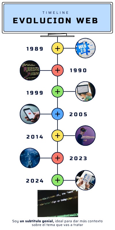 Timeline EVOLUCION WEB | Genially