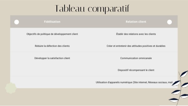Tableau comparatif