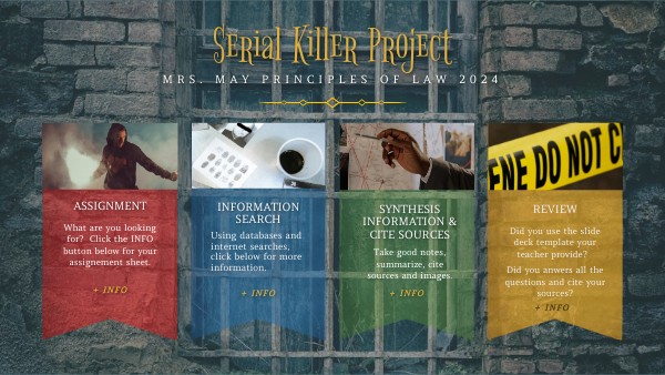 Serial killer project | Genially