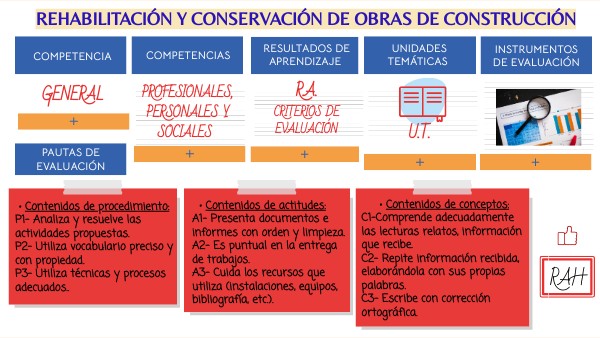 PRESENTACIÓN MODULO RAH