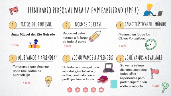 PRESENTACIÓN MÓDULO DE IPE I