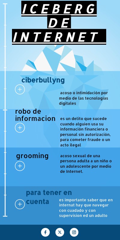 Lista Iceberg