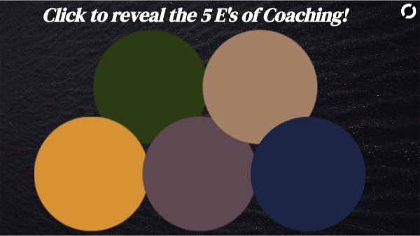 5 E's Interactive | Genially