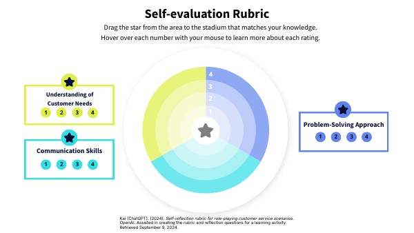 Self-evaluation Rubric
