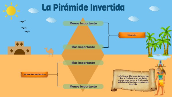Pirámide Invertida GP