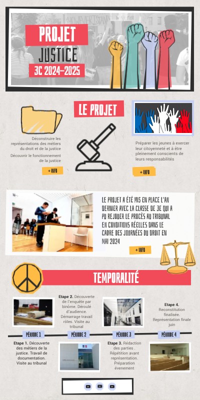 Présentation Projet Justice
