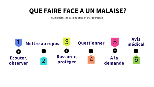 conduite à tenir malaise