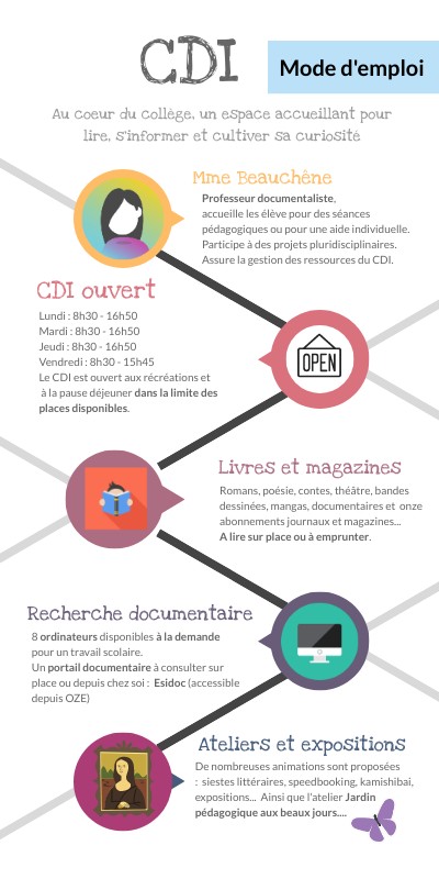 CDI mode d'emploi 2024-2025 | Genially