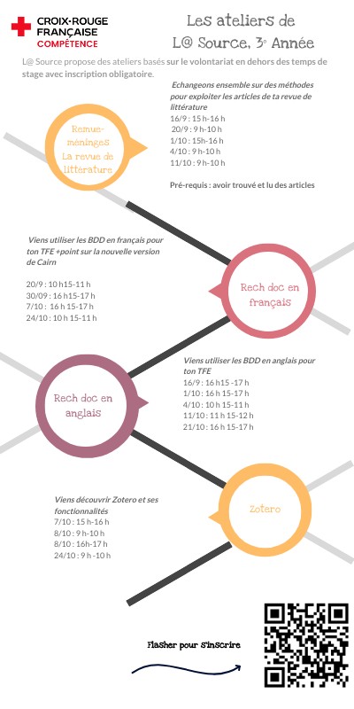 V2 sans IA- 3A_ateliers de L@ Source_v du 30/08 | Genially