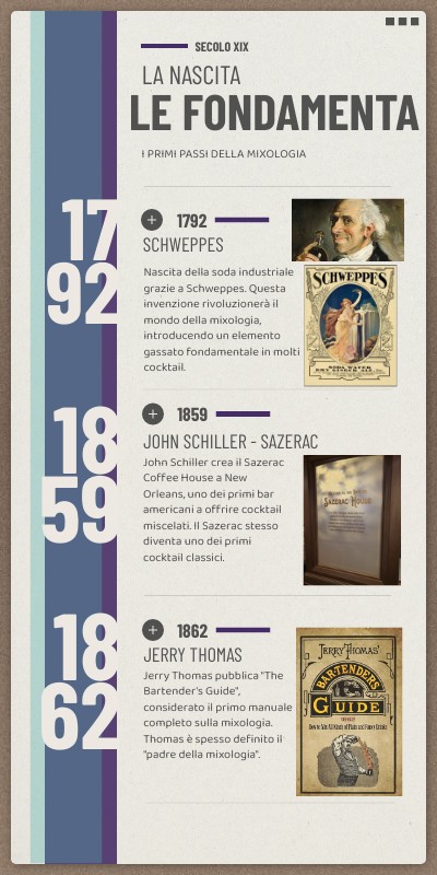 Infografica Decadi | Genially