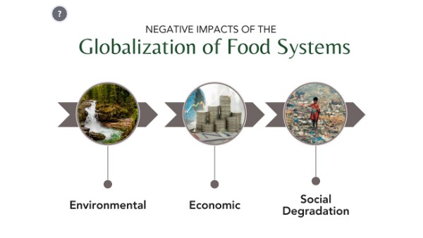 Negative Impacts of Globalization of Food Systems