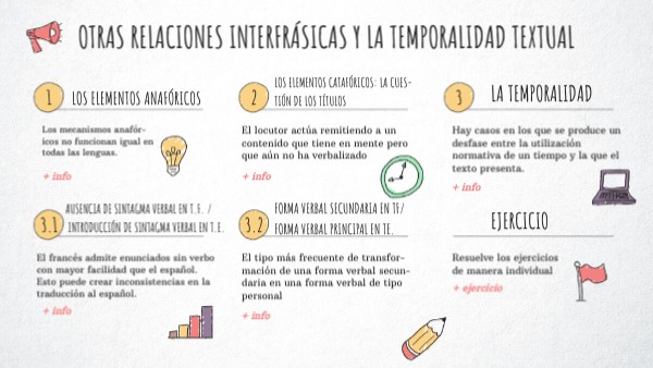 Otras relaciones interfrásicas y LA TEMPORALIDAD TEXTUAL | Genially