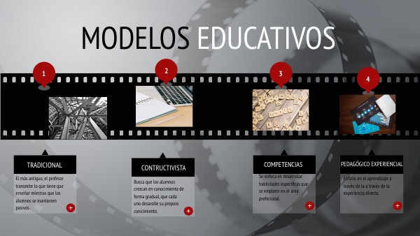 Modelo Educativo | Genially