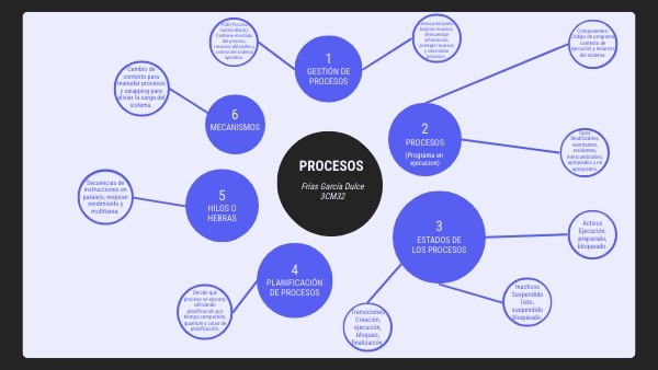 Procesos