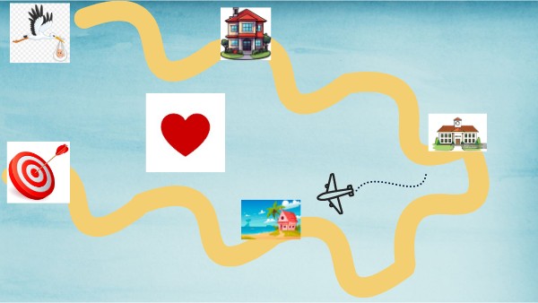 présentation de soi esc | Genially