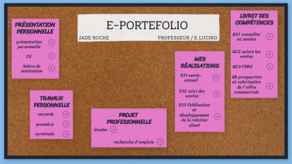 CORKBOARD | Genially