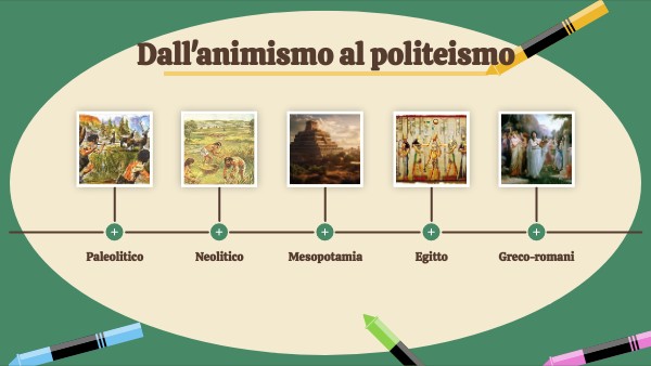 Education Timeline | Genially
