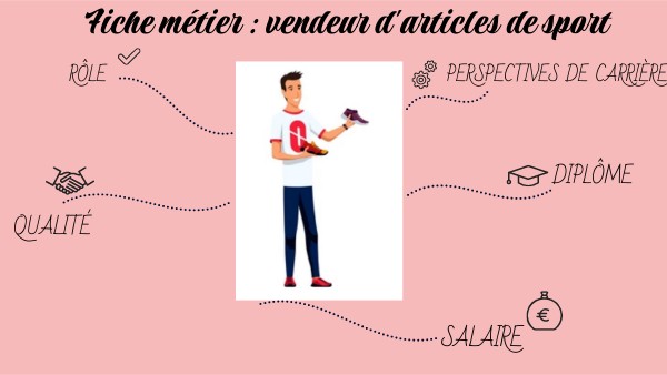 Fiche métier vendeur sportif | Genially