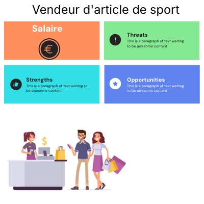 Fiche métier vendeur sportif | Genially