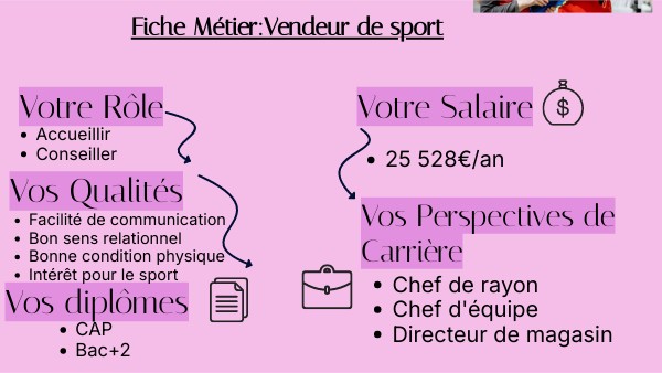 Fiche métier vendeur sportif