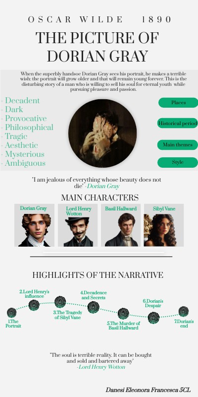 The Picture of Dorian Gray | Genially