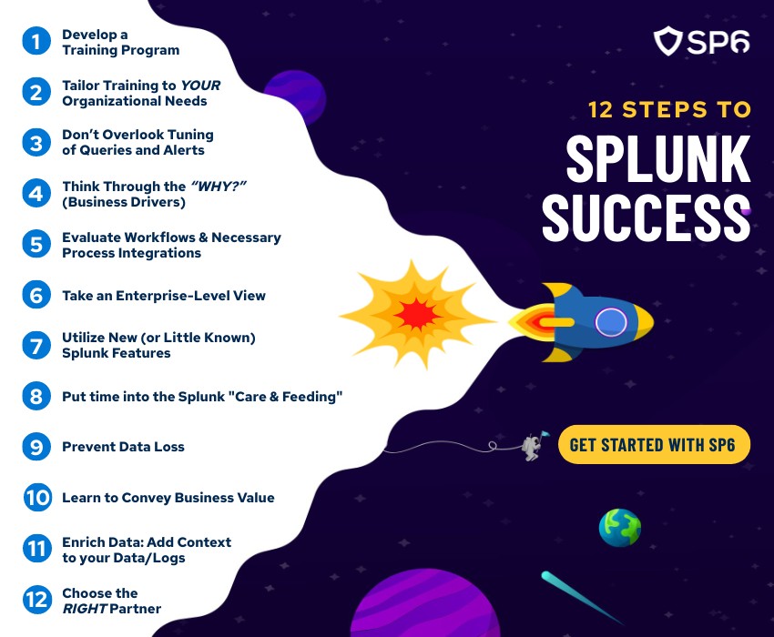 12 Steps To Splunk Success