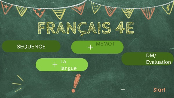 Genial.ly 4e Francais | Genially