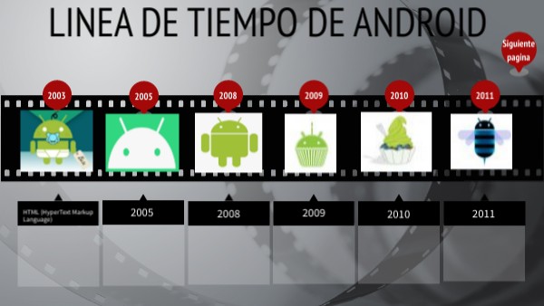 Linea de tiempo de android