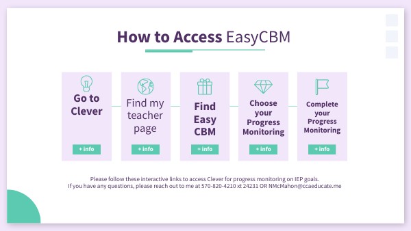 Accessing Easy CBM