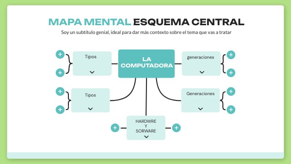 Mapa Mental Esquema Central | Genially