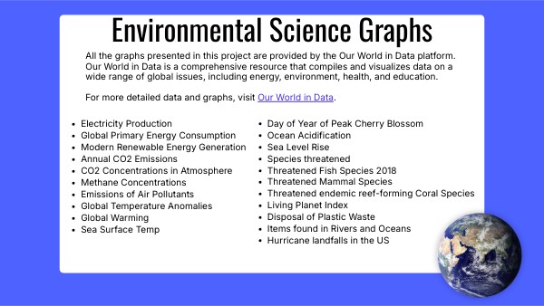 Our World In Data Graphs