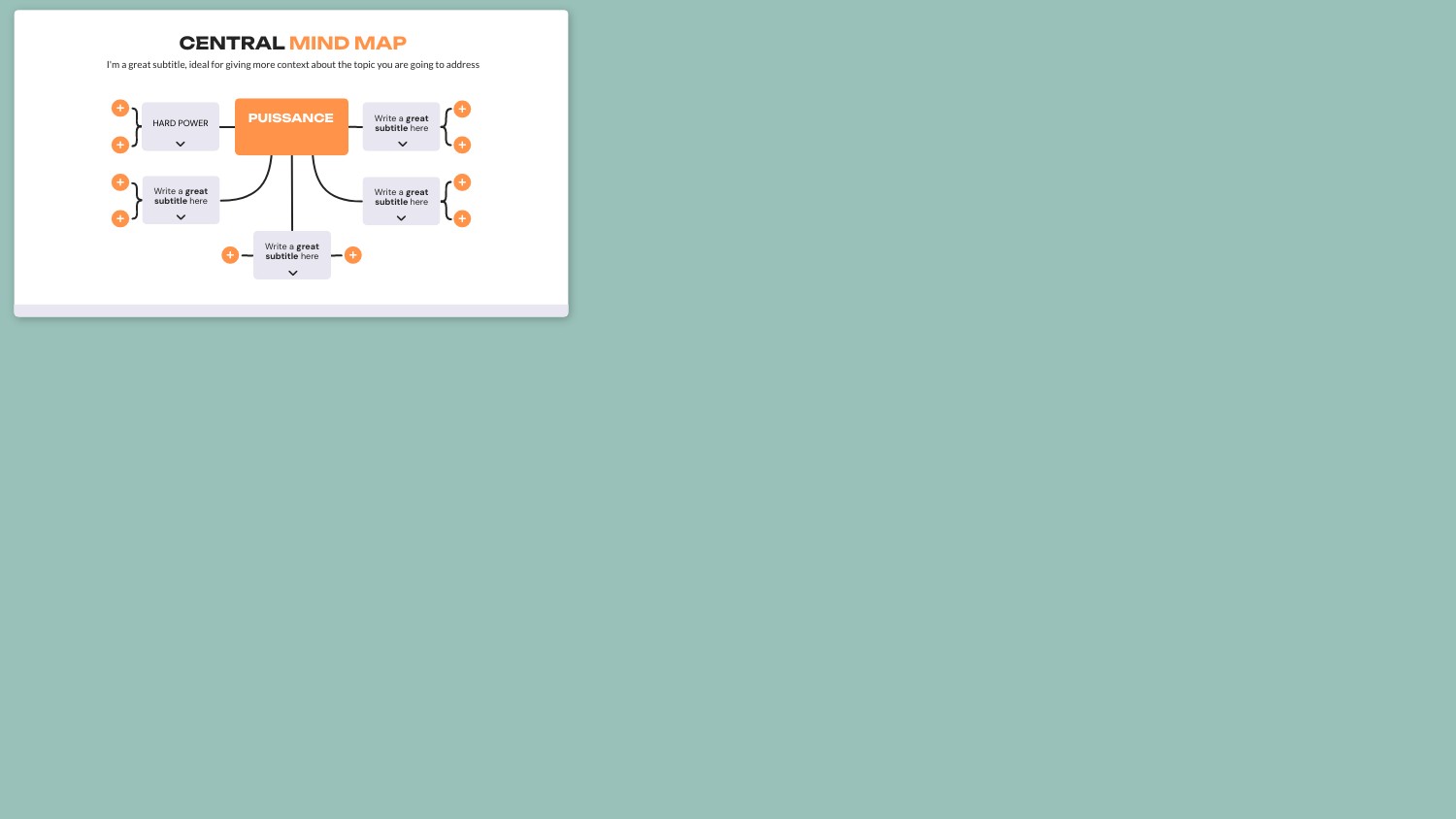 Carte mentale schéma central | Genially