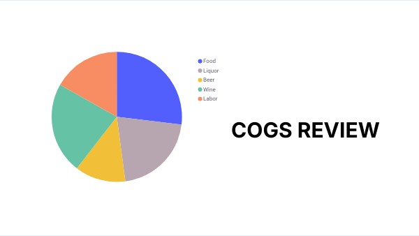 COGS- Penny test | Genially