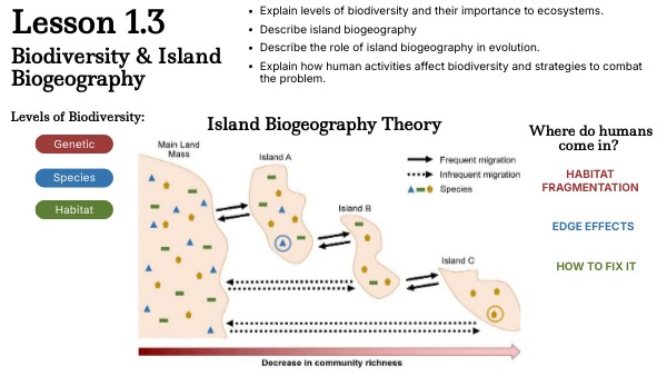 APES 1.4 - Biodiversity & Island Biogeography