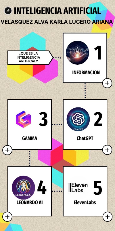 Método Científico | Genially