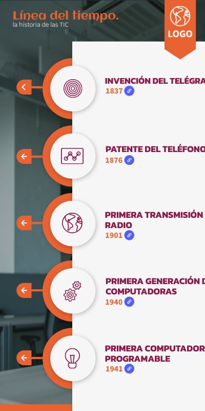 HISTORIA DEL TIC | Genially
