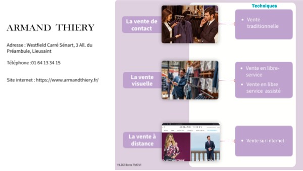 Fiche d'activité n°6 EXEMPLE | Genially