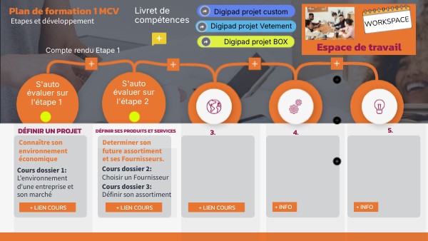 Plan de formation 1 MCV
