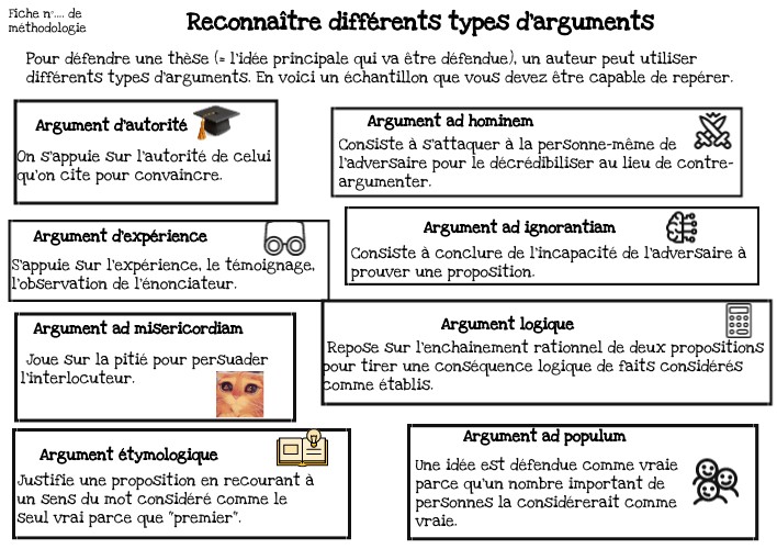 Les arguments | Genially